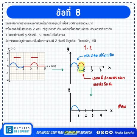เฉลยข้อสอบ ฟิสิกส์วิชาสามัญ ปี 65 - Physics Blueprint Online