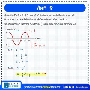 เฉลยข้อสอบ ฟิสิกส์วิชาสามัญ ปี 65 - Physics Blueprint Online